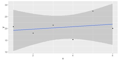 R Plot Binomial Confidence Intervals With Plotrix Stack Overflow