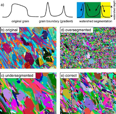 Watershed Segmentation Of A Thin Section A Principles Of The Method