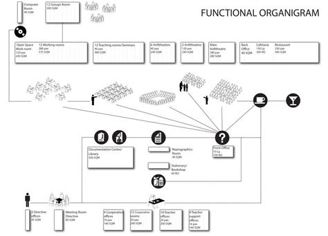 Graphic Diagram Organigram Business School Library Room