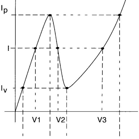 Three Input Majorityminority Circuit Download Scientific Diagram