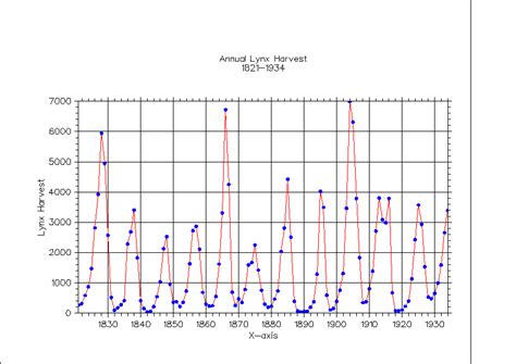 Graphicsexamples Sample Data For Graphics Demonstrations
