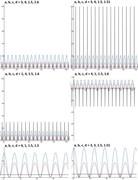 Cwt Why Does A Synchrosqueezed Wavelet Transform Show Oscillating Behavior Signal