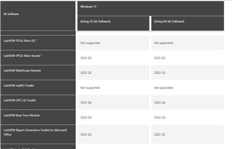 problème report generation tool kit depuis passage a windows 11 ni community