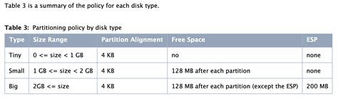 Hard Drive Using Utilities How Can I Format A Gpt Disk Without An Efi