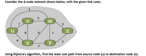 Solved Consider The 6 Node Network Shown Below With The