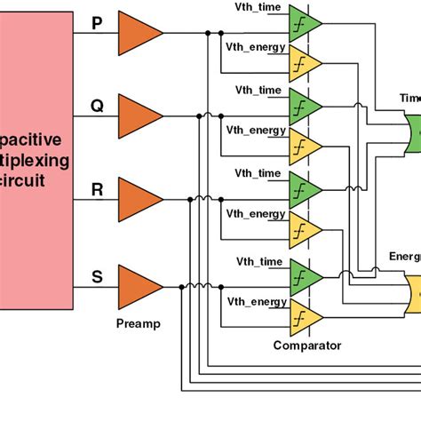 Schematic Diagram Of The Analog And Digital Signal Processing Of The Download Scientific
