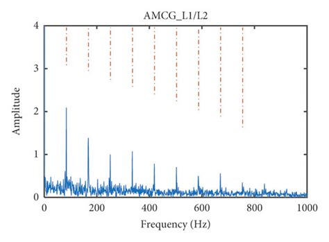 Processing Results Of Amcg Lplq D Mcg Lplq D And Mckd For