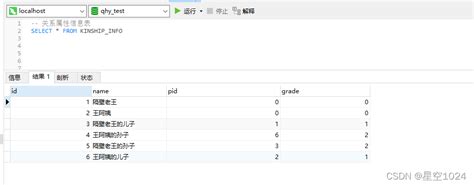 Mysql递归recursive的详解mysql Recursive Csdn博客