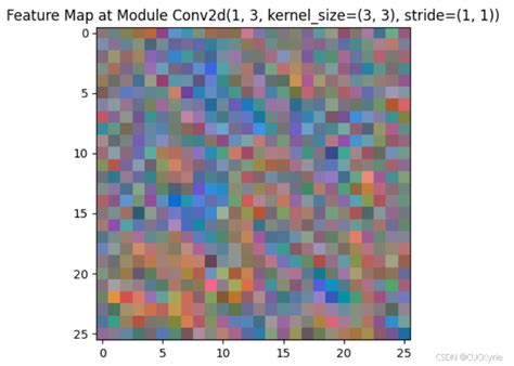 PyTorch版本的 D网络Grad CAM可视化实验记录 pytorch grad cam CSDN博客