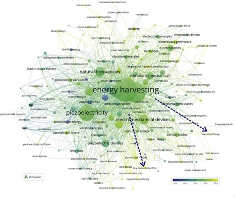 High Frequency Keywords Overlay Visualization Map Download