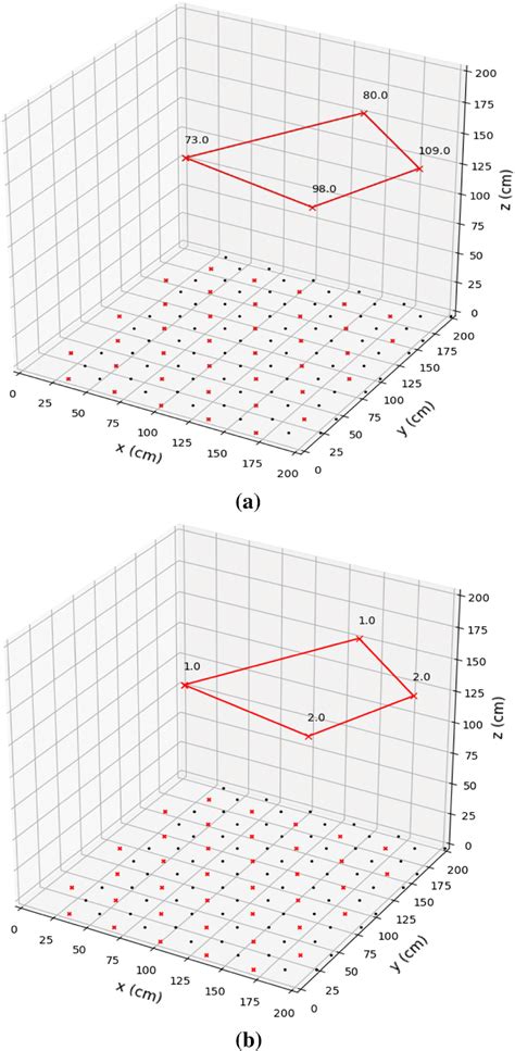 Contour A Polyline Angle B Types Of Vertex Download Scientific Diagram