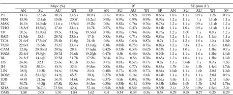 Table 2 From Reference Evapotranspiration Models Using Different Time Scales In The Jaboticabal