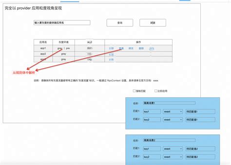 流量灰度 功能前端交互解析 · Issue 1157 · Apachedubbo Admin · Github