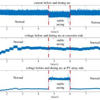 The Flowgram Of Series DC Arc Fault Detection Download Scientific Diagram