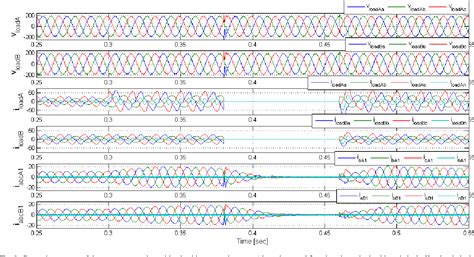 Figure 1 From Cooperative Control Of Multi Master Slave Islanded Microgrid With Power Quality
