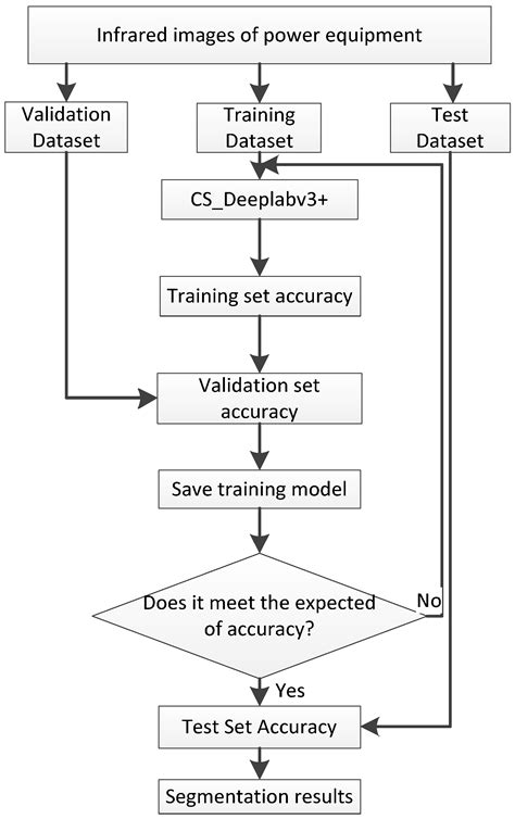 electronics free full text research on algorithm for improving infrared image defect