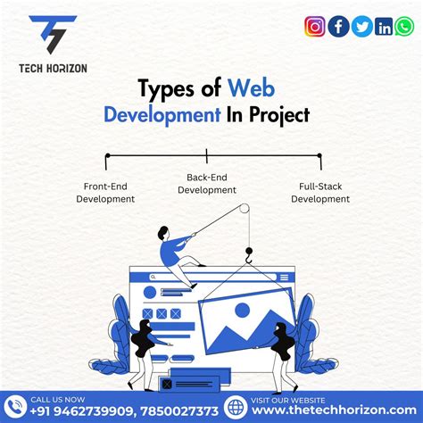 Techhorizon Webdevelopment Frontenddevelopment Backenddevelopment Tech Horizon