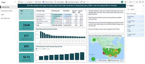 End To End Fabric Git Repo For 220m Rows Of Cms Data Microsoft Community Hub