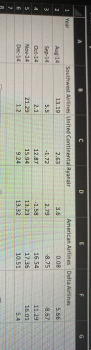 solved exercise 7 creating a clustered column and line