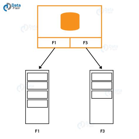 Qlikview Direct Discovery Working And Qlikview Data Query Dataflair