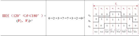 两电平三相变流器（整流逆变）空间矢量调制（svpwm）的工作原理及仿真实现 知乎