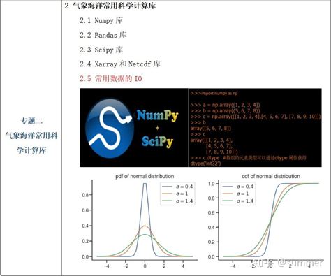 想用python做一个海洋数据的可视化，但是不会用国家海洋科学数据中心的数据，有没有大佬讲解一下？ 知乎