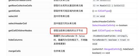 🐛文档文案错误 · Issue 2182 · Antviss2 · Github
