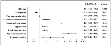 Multivitamin Furosemide Interactions At Emma Spyer Blog