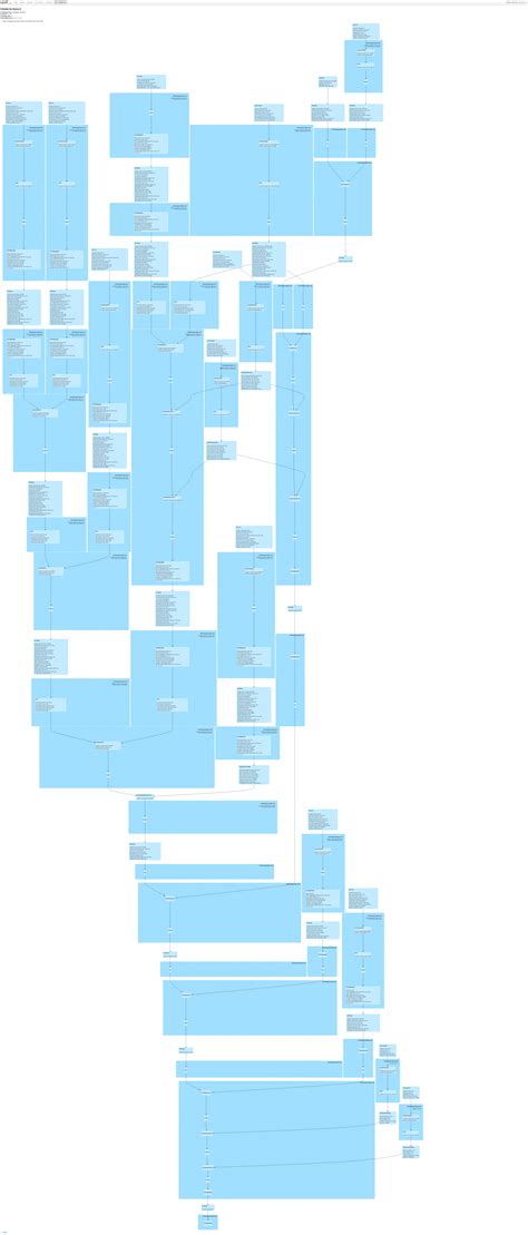 Apache Spark и Pyspark для аналитика Учимся читать и понимать план запроса в Sparkui Хабр
