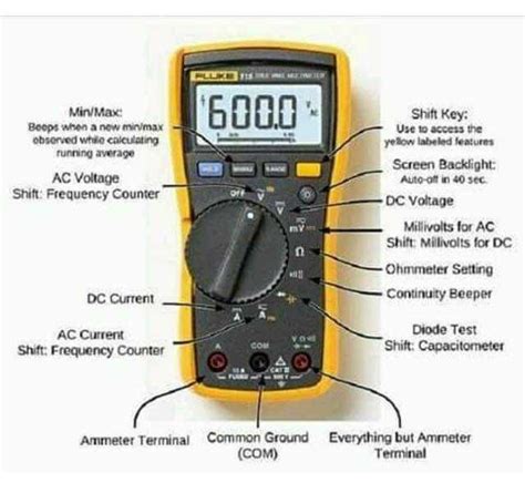 Multimeter Symbols And Buttons Guide Learn Their Meaning