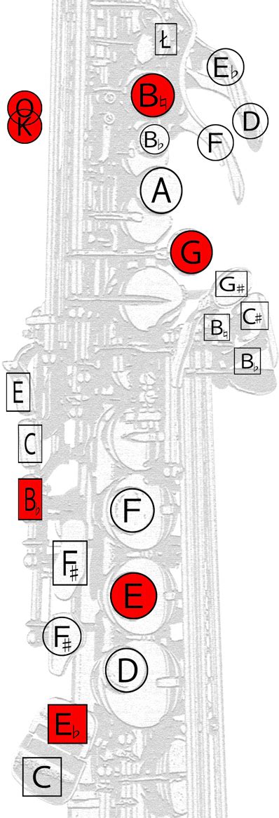 D♭4 C 4 Saksofon Pl