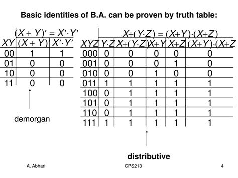 PPT Chapter Boolean Algebra And Logic Gates PowerPoint Presentation ID