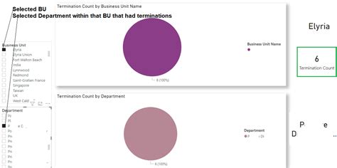 Solved How To Get A Card To Display 0 If There Were No