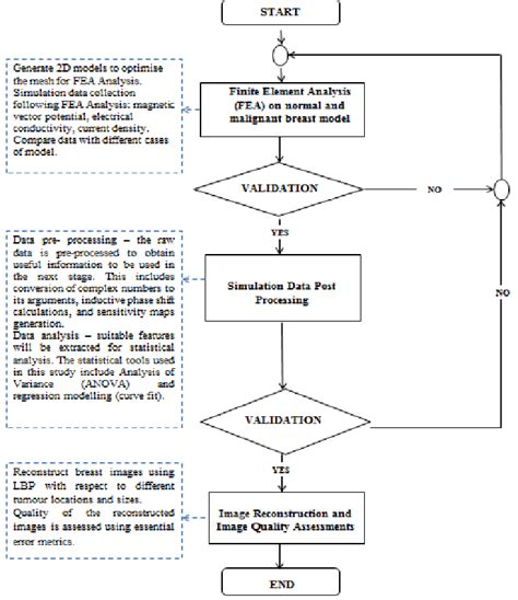 Figure 2 From A New 2 D Magnetic Induction Tomography System For Phantom Detection And
