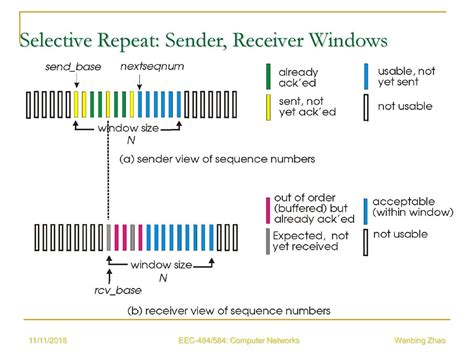 Eec 484584 Computer Networks Ppt Download