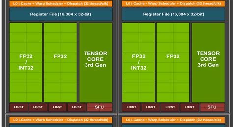 （更新中）浮点定点精度及对应运算硬件需求总结 知乎