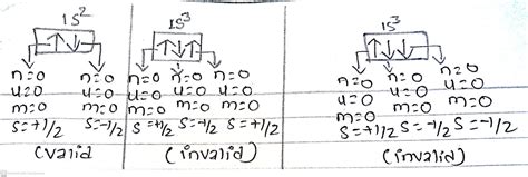 Pauli Exclusion Principle Definition Example And Easy Application Chemistry Notes