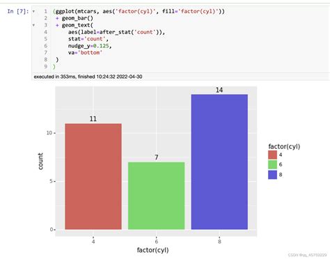 Ggplot2与python总结python Ggplot2 Csdn博客