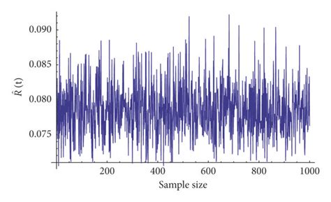 Graphical Representation Of The Bayes Estimators Posterior Risk And
