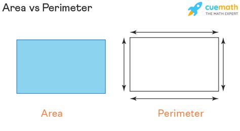 Perimeter Definition Examples How To Find Perimeter