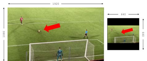 Mean Average Precision Map And Other Object Detection Metrics By Ridgerunai Medium