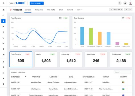31 Essential Hubspot Metrics To Track For Clients Agencyanalytics