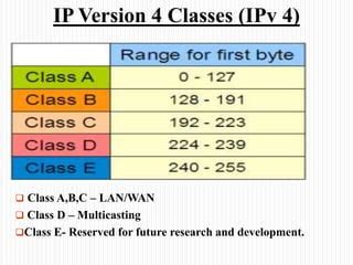 Ip Addresing PPT