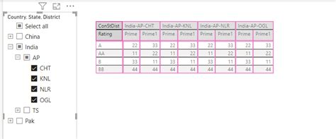 Solved Display Columns In Matrix Visual Based On Selectio Microsoft Fabric Community