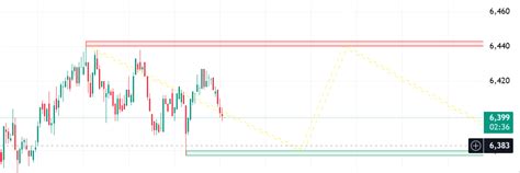 Cracking The Code Mastering Swing Highs And Lows In Technical Analysis
