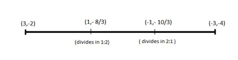 Find The Points Of Trisection Of The Line Segment Joining The Points 3 2 And 3 4