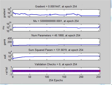 Comparison Of Mse For Different Networks And Algorithms Download