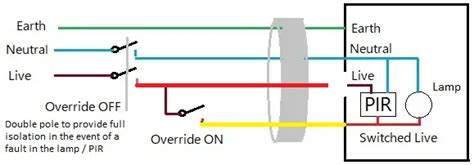 Outdoor Security Light Replacement With Wires Including Yellow DIYnot Forums