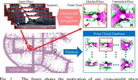 Figure 1 From A Novel Place Recognition Network Using Visual Sequences And Lidar Point Clouds