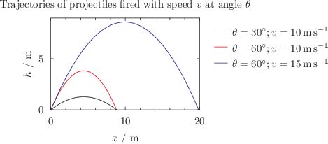 Pyxplot Examples Plotting Functions Pyxplot Examples Plotting Functions